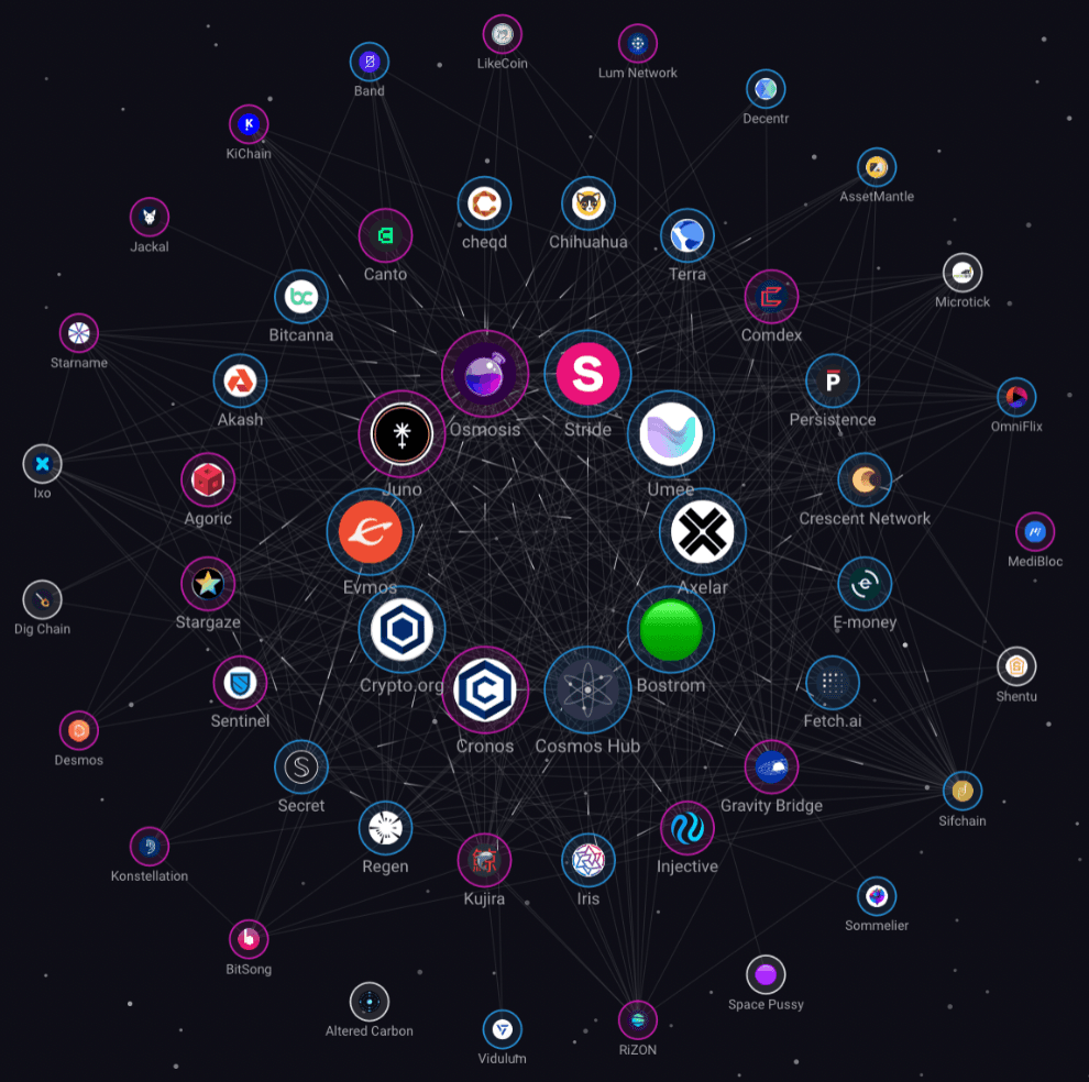 2023 Theses - Part 1 | Blockworks Research