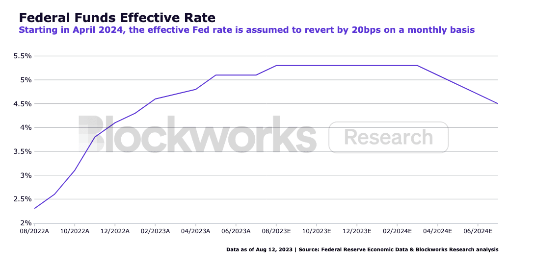 MakerDAO's 12M Financial Outlook & Valuation: Balancing Growth Against ...
