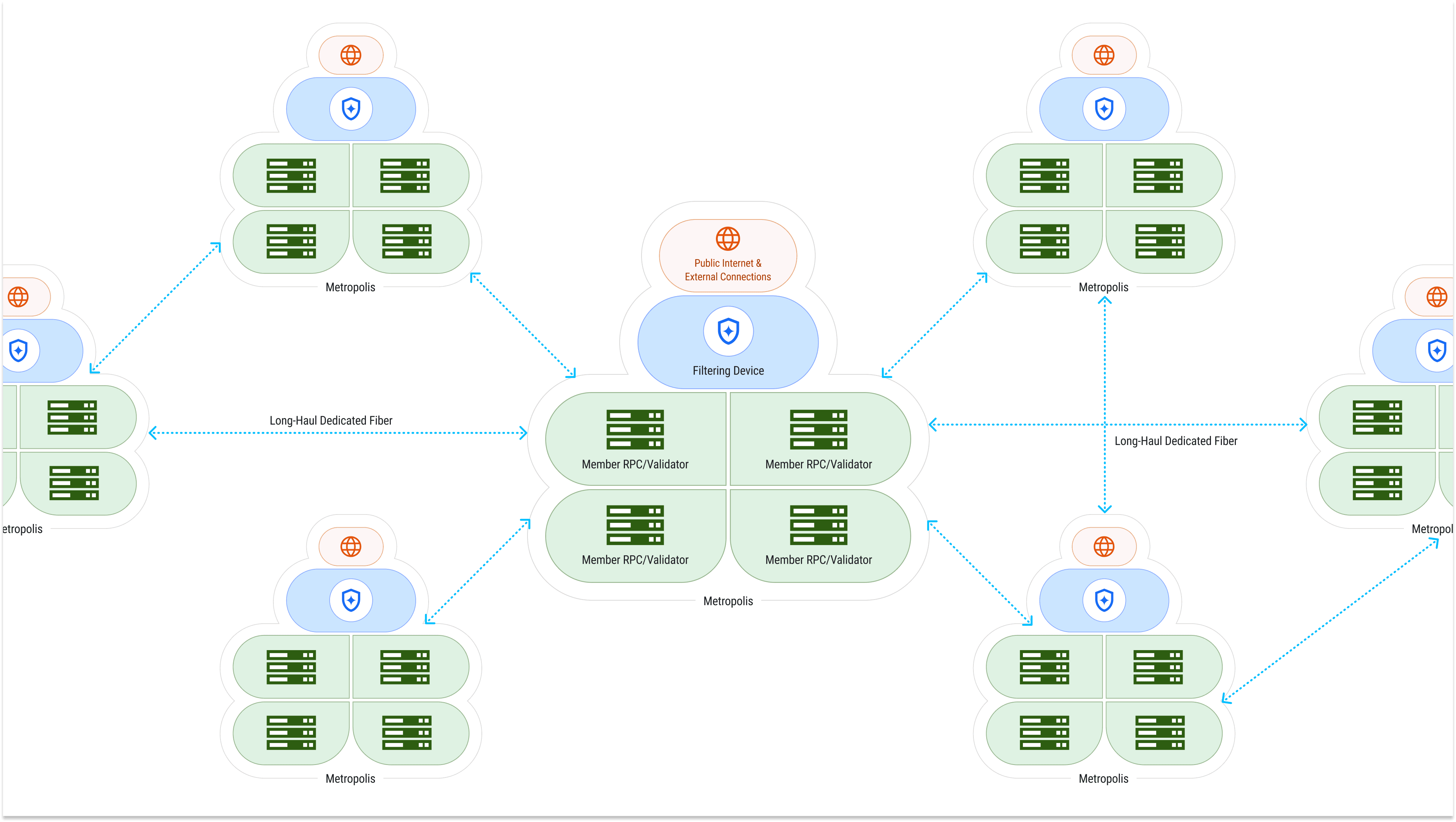 Scaling Web Performance: Decentralized CDNs | Blockworks Research