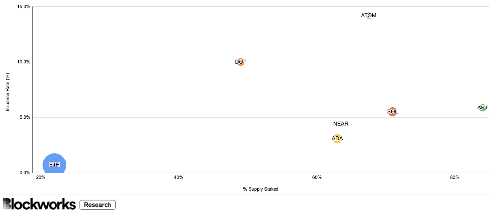 GovHub: October Update | Blockworks Research