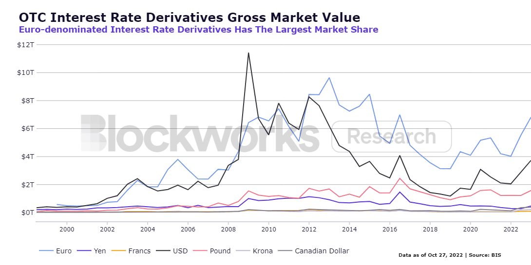Pendle: The Intersection of Yield Trading and RWAs | Blockworks Research