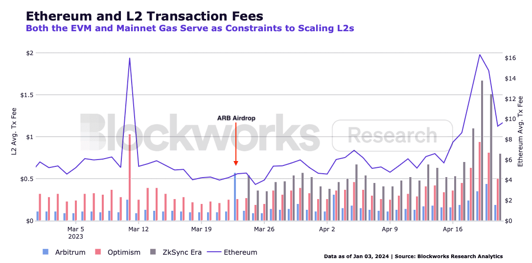 Solana Ecosystem Update | Blockworks Research