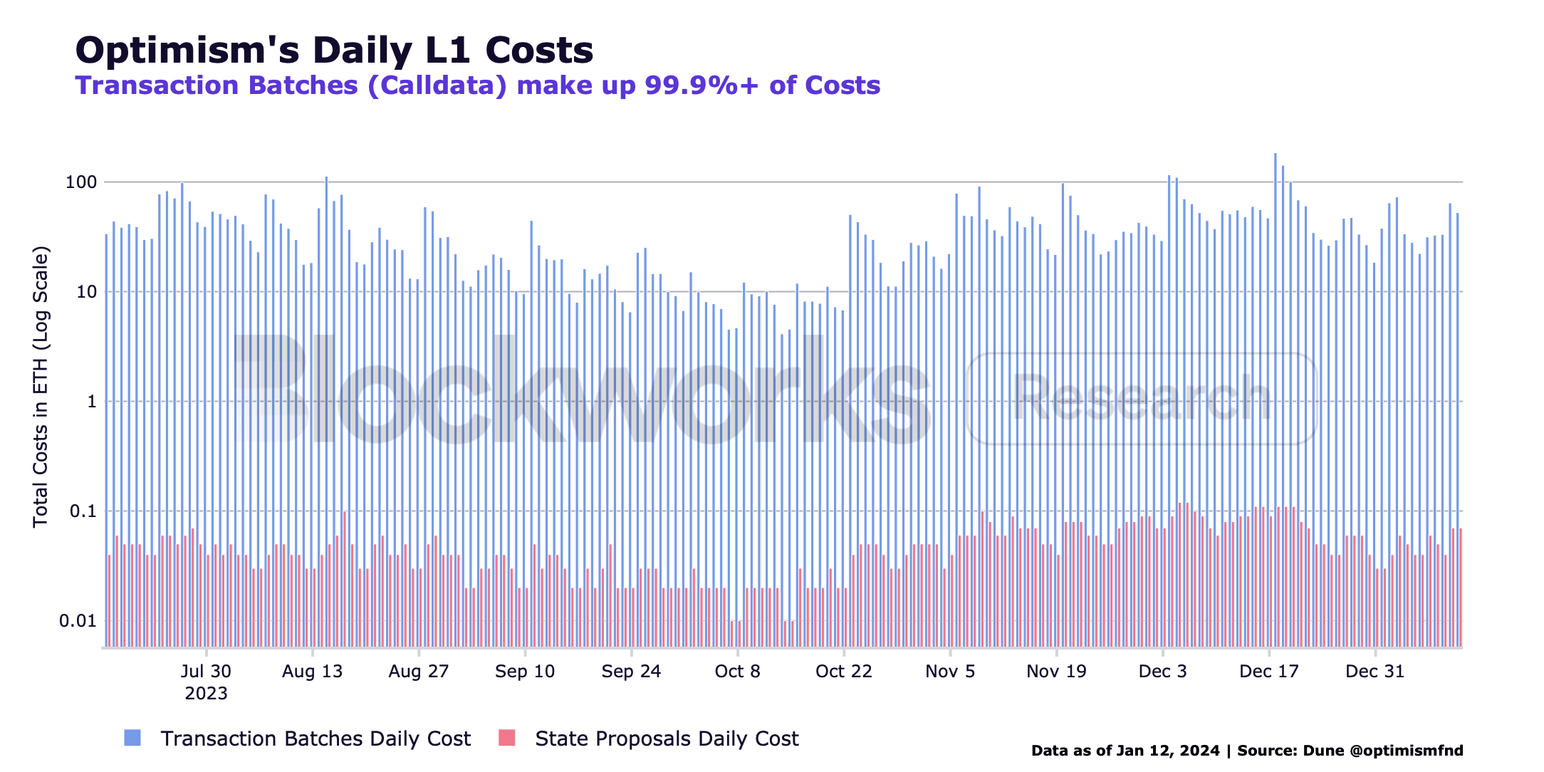 2024 Theses | Blockworks Research