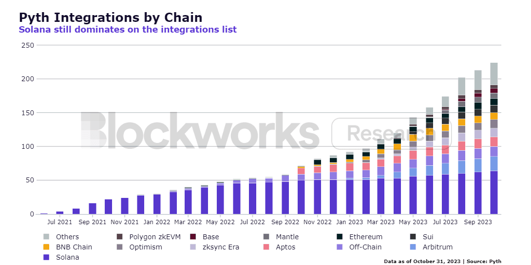Pyth Network: Pull, Not Push | Blockworks Research