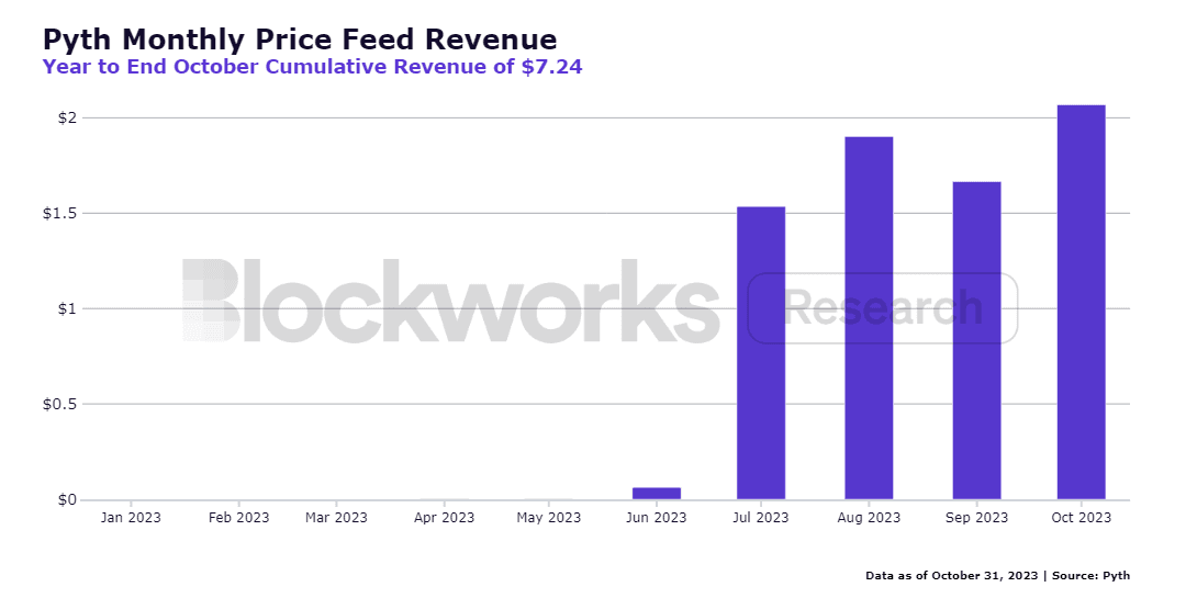 Pyth Network: Pull, Not Push | Blockworks Research