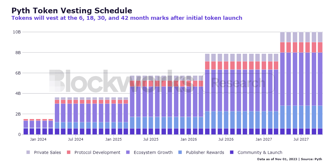 Pyth Network: Pull, Not Push | Blockworks Research