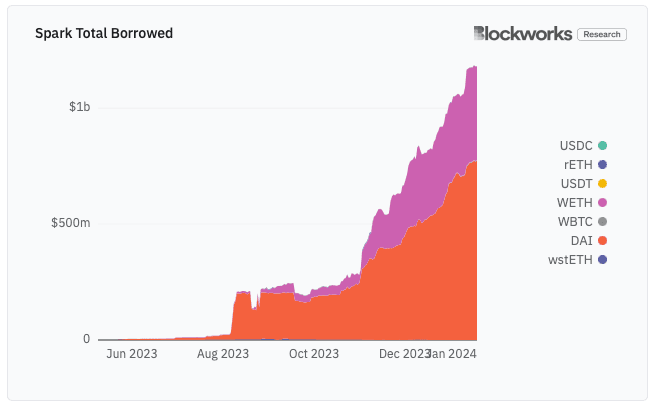 2024 Theses | Blockworks Research