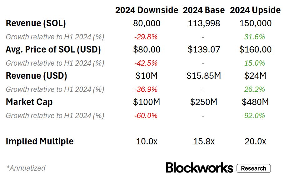 Metaplex: A Comprehensive Token Creation Suite on Solana | Blockworks Research