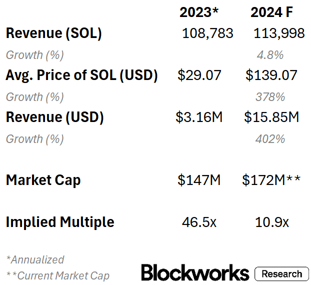 Metaplex: A Comprehensive Token Creation Suite on Solana | Blockworks Research