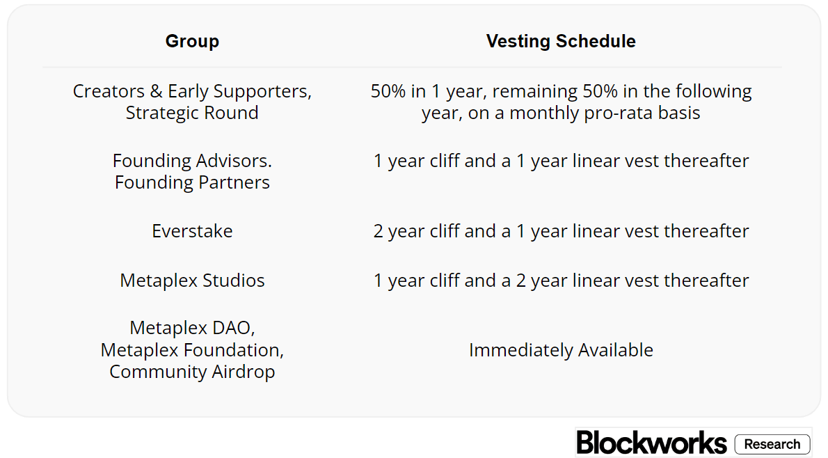 Metaplex: A Comprehensive Token Creation Suite on Solana | Blockworks ...