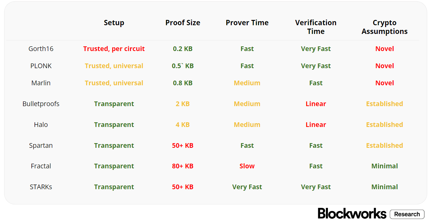 Zero-Knowledge Proofs: Real-World Use Cases and Impact | Blockworks Research