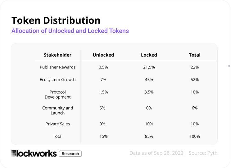 Pyth Network: Pull, Not Push | Blockworks Research