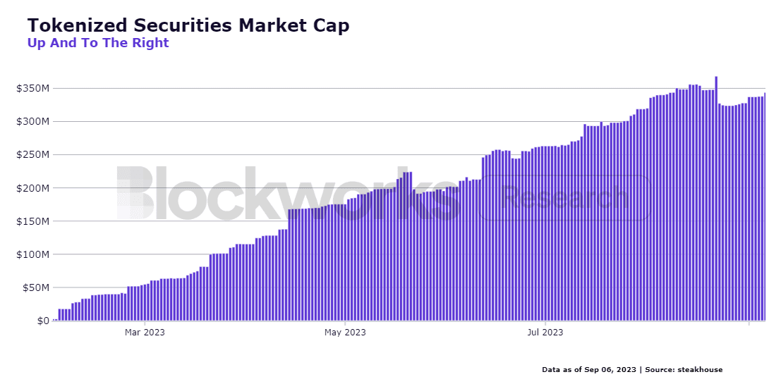 Pendle: The Intersection of Yield Trading and RWAs | Blockworks Research
