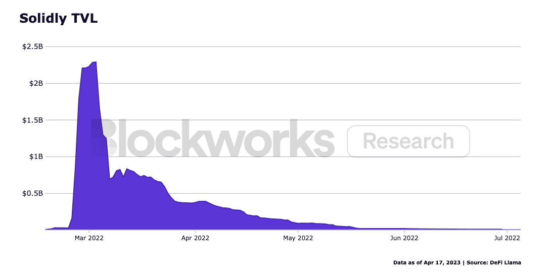 A Solidly Study: Pioneering DEX Incentives | Blockworks Research