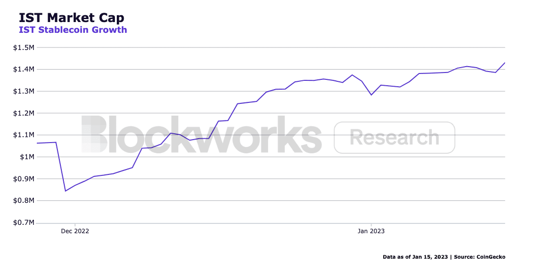 Agoric: Hardened Javascript for Easy dApp Development | Blockworks Research