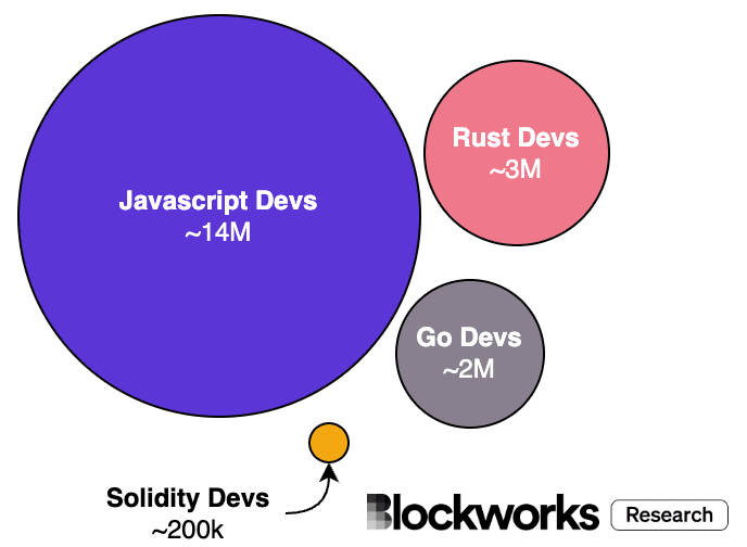 Agoric: Hardened Javascript for Easy dApp Development | Blockworks Research