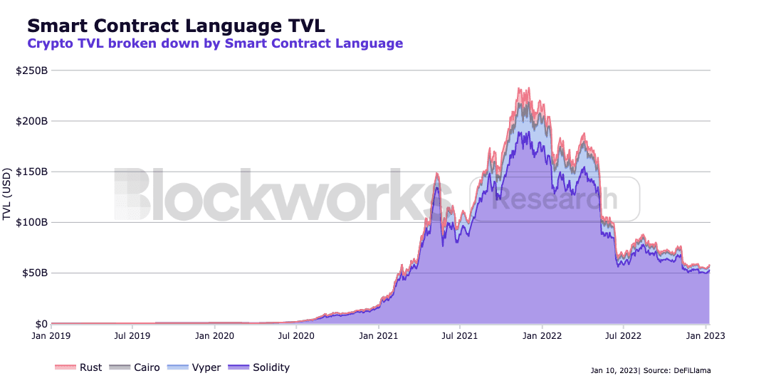 Agoric: Hardened Javascript for Easy dApp Development | Blockworks Research