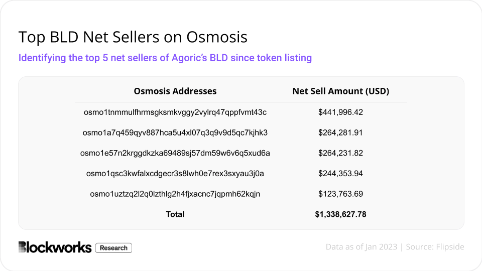 Agoric: Hardened Javascript for Easy dApp Development | Blockworks Research
