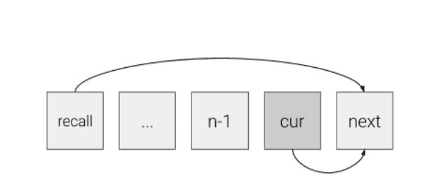 Arweave: Permanent Decentralized Data Storage | Blockworks Research