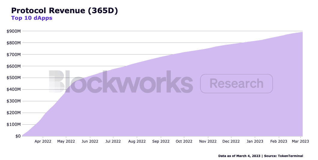 Base Layer 2 Optimism Superchains Blockworks Research