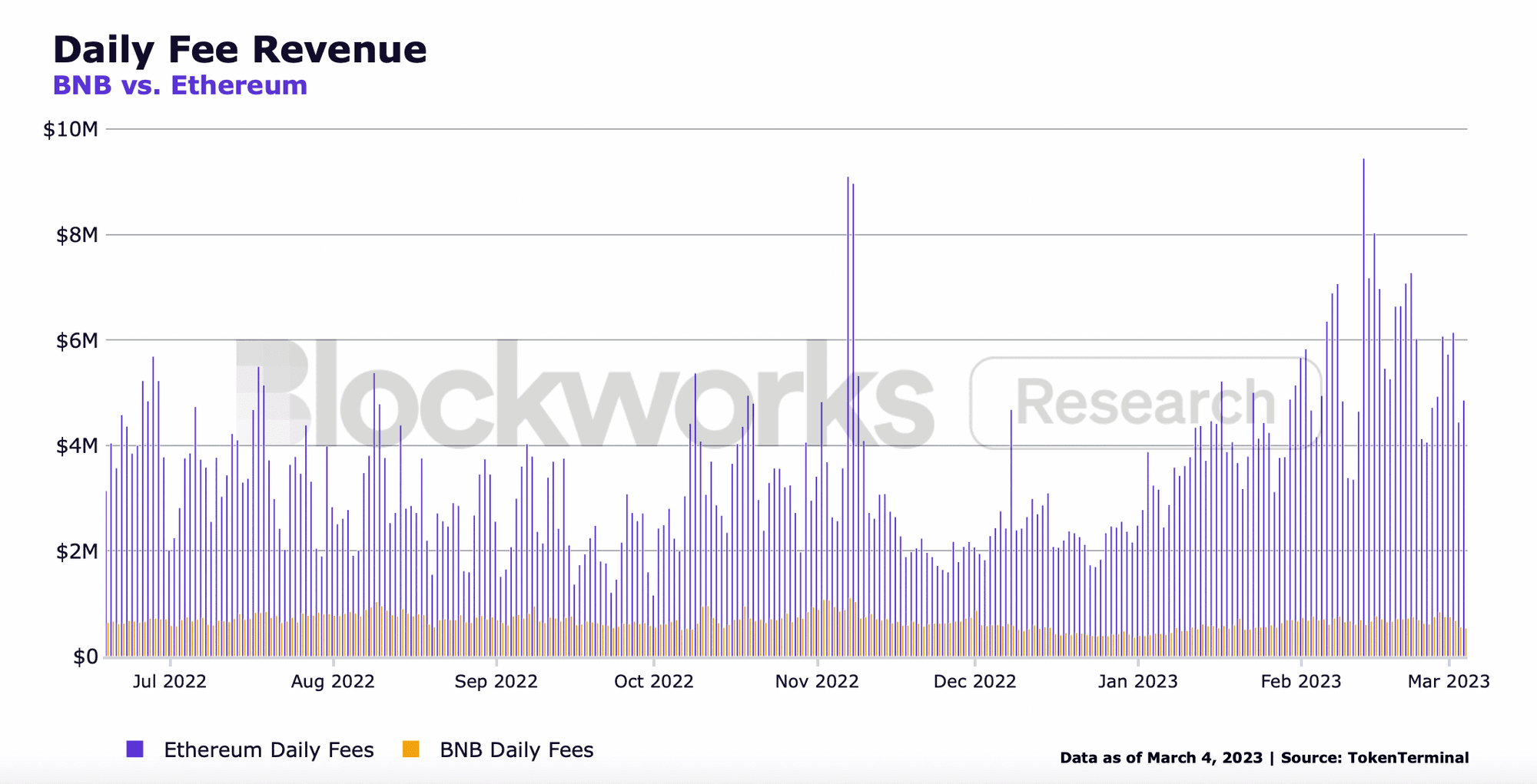 Base Layer-2: Optimism Superchains | Blockworks Research