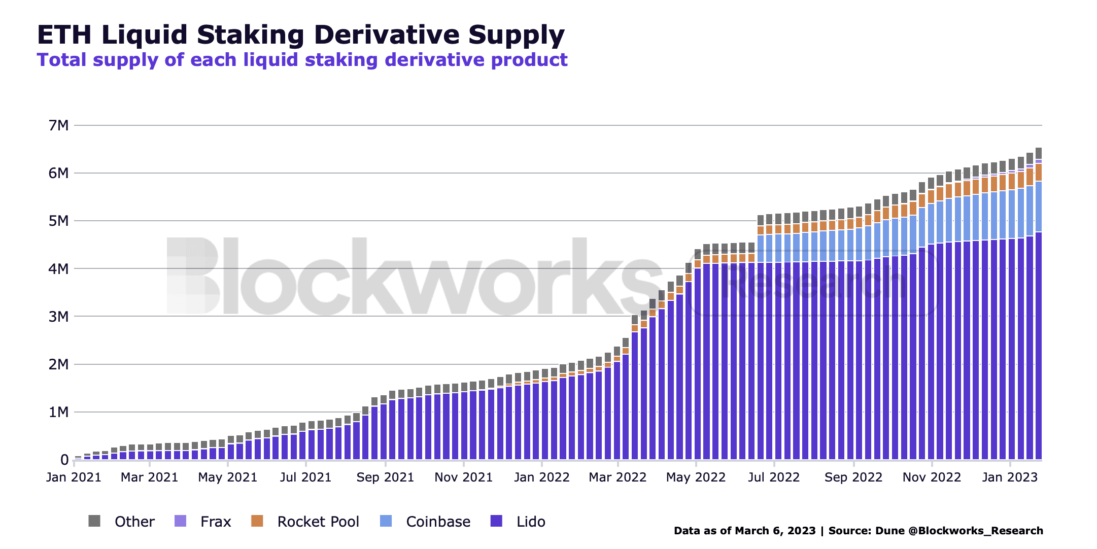 Base Layer-2: Optimism Superchains | Blockworks Research