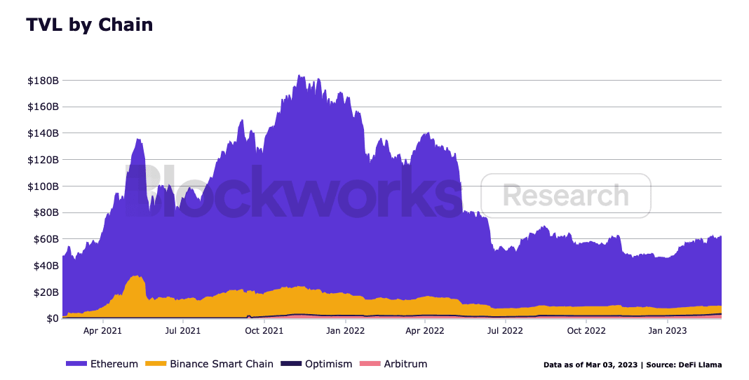 Base Layer-2: Optimism Superchains | Blockworks Research