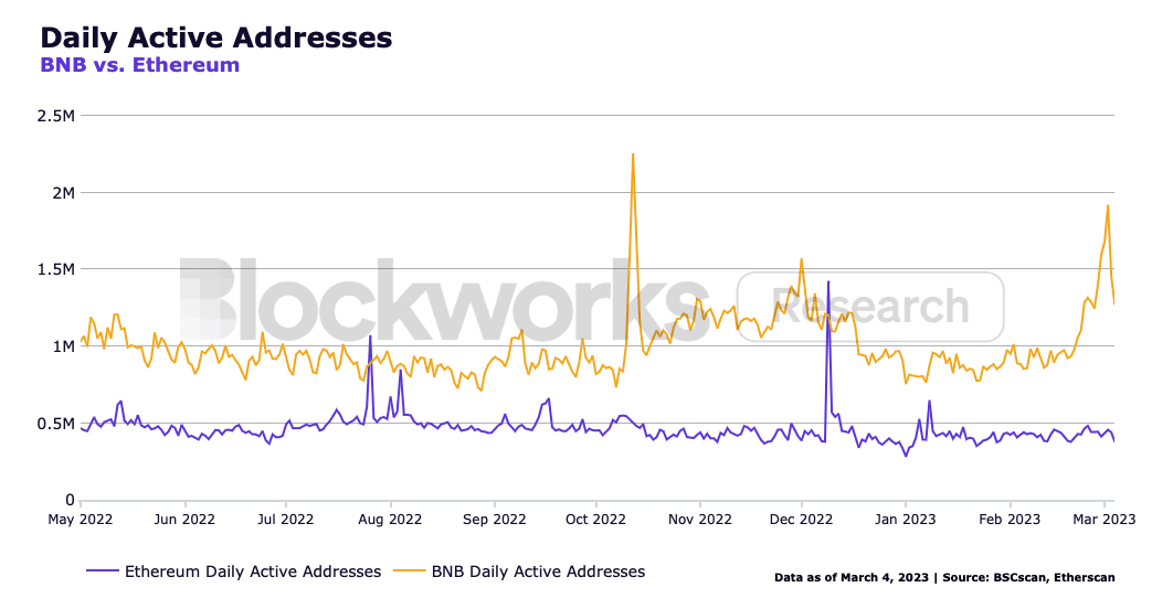 Base Layer-2: Optimism Superchains | Blockworks Research
