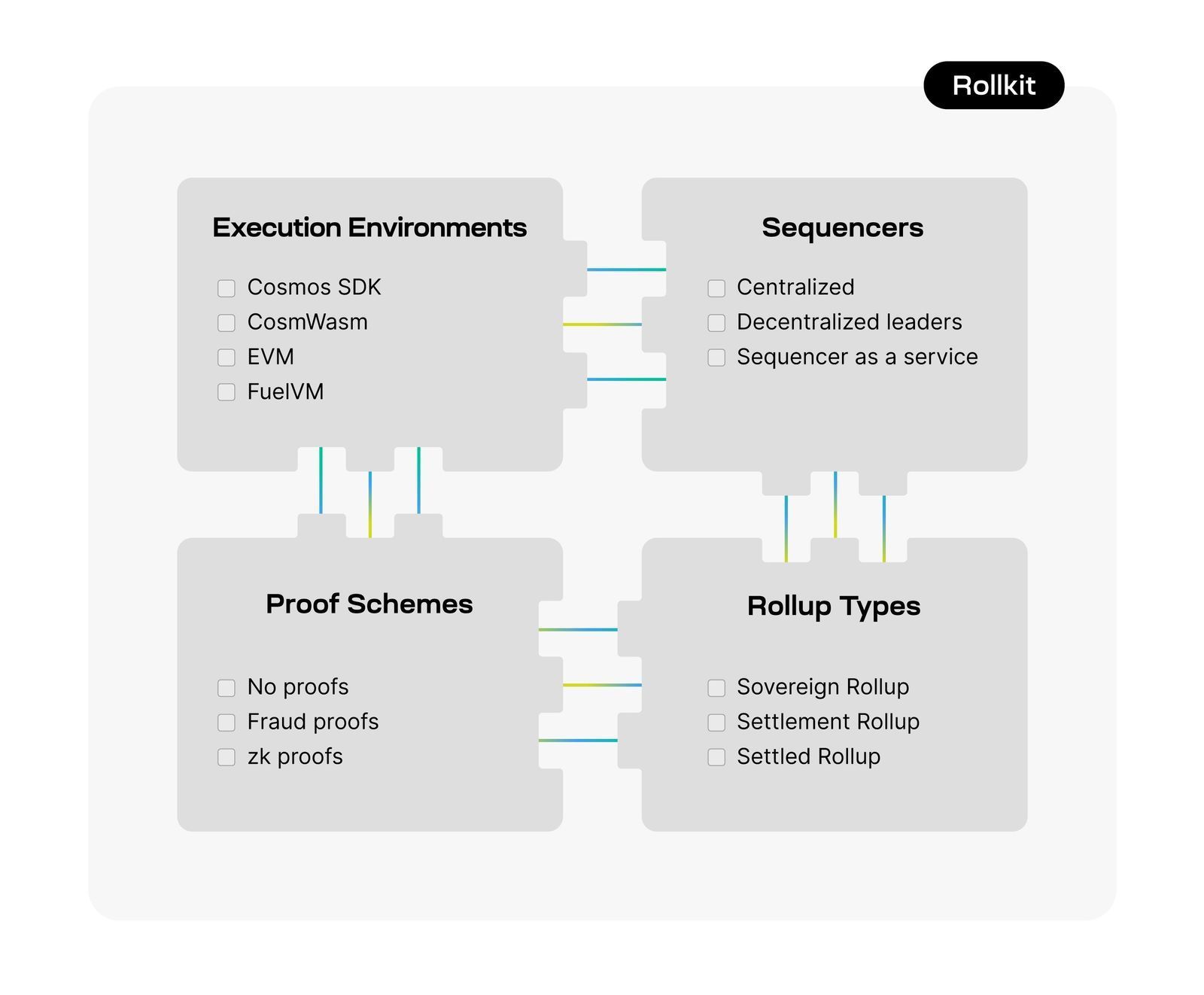 Bitcoin Update | Blockworks Research