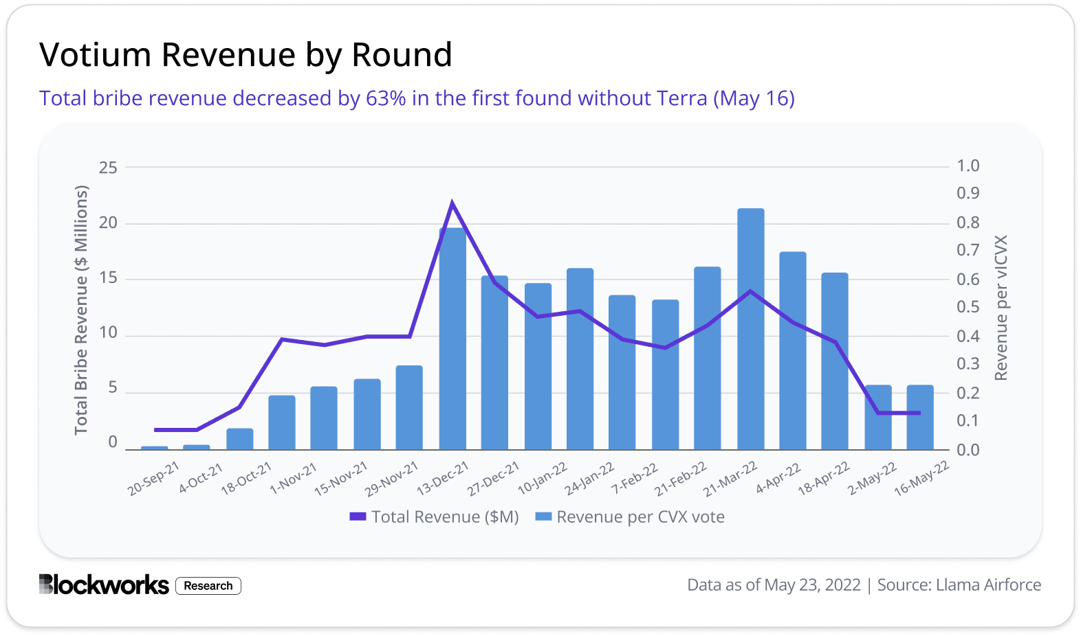 Convex Finance: Renting Liquidity | Blockworks Research