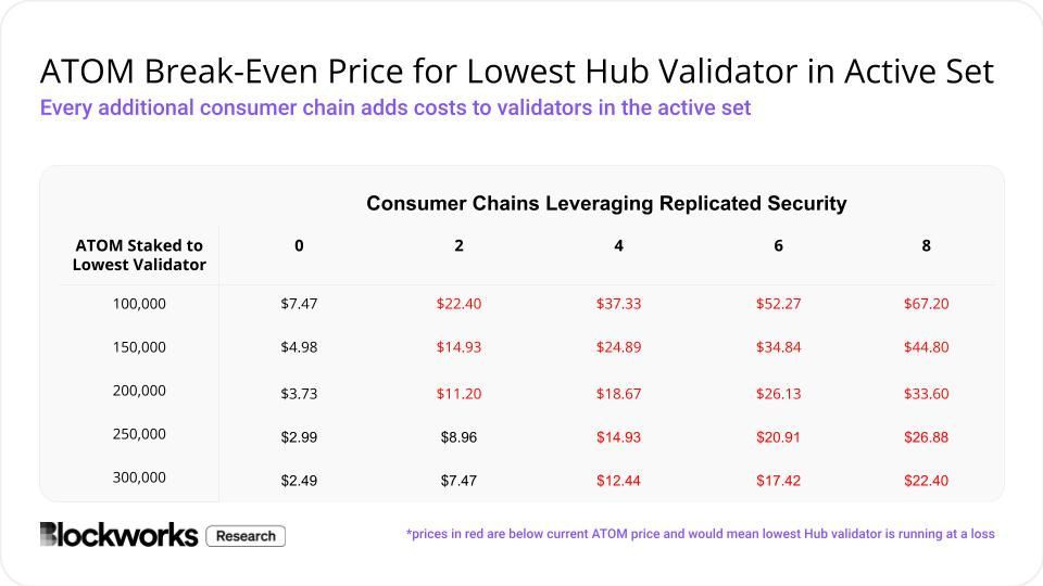 Cosmos Hub: ATOM Economic Zone | Blockworks Research