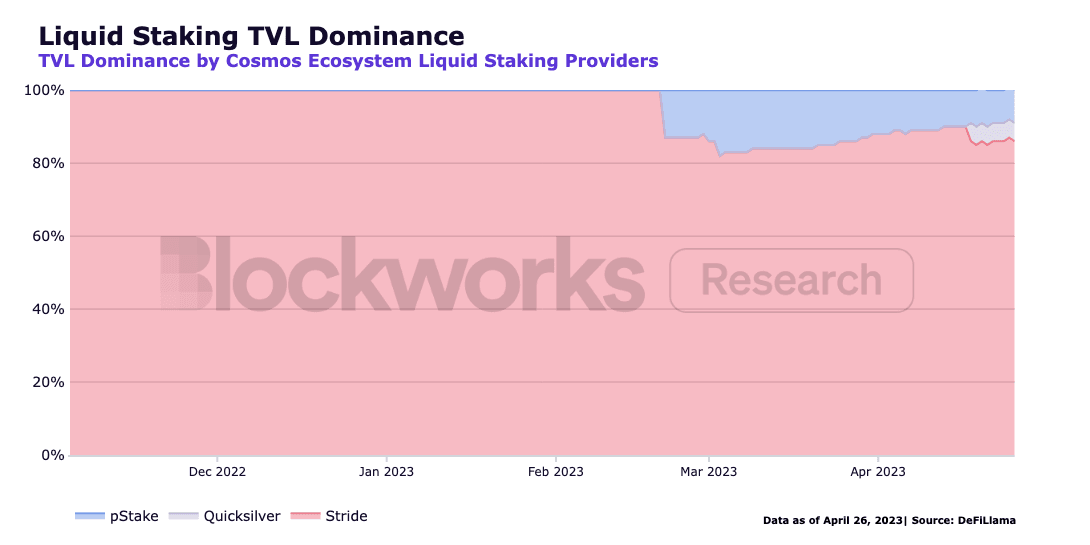 Cosmos Hub: ATOM Economic Zone | Blockworks Research