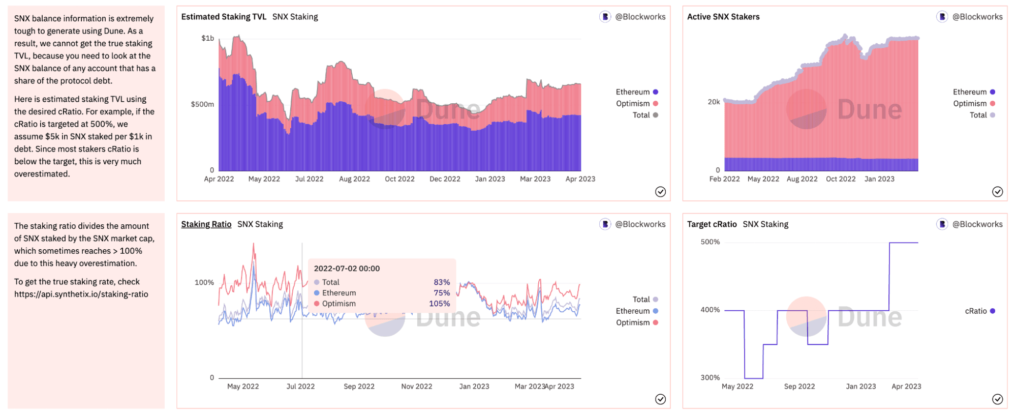 Data Decoded: Synthetix | Blockworks Research