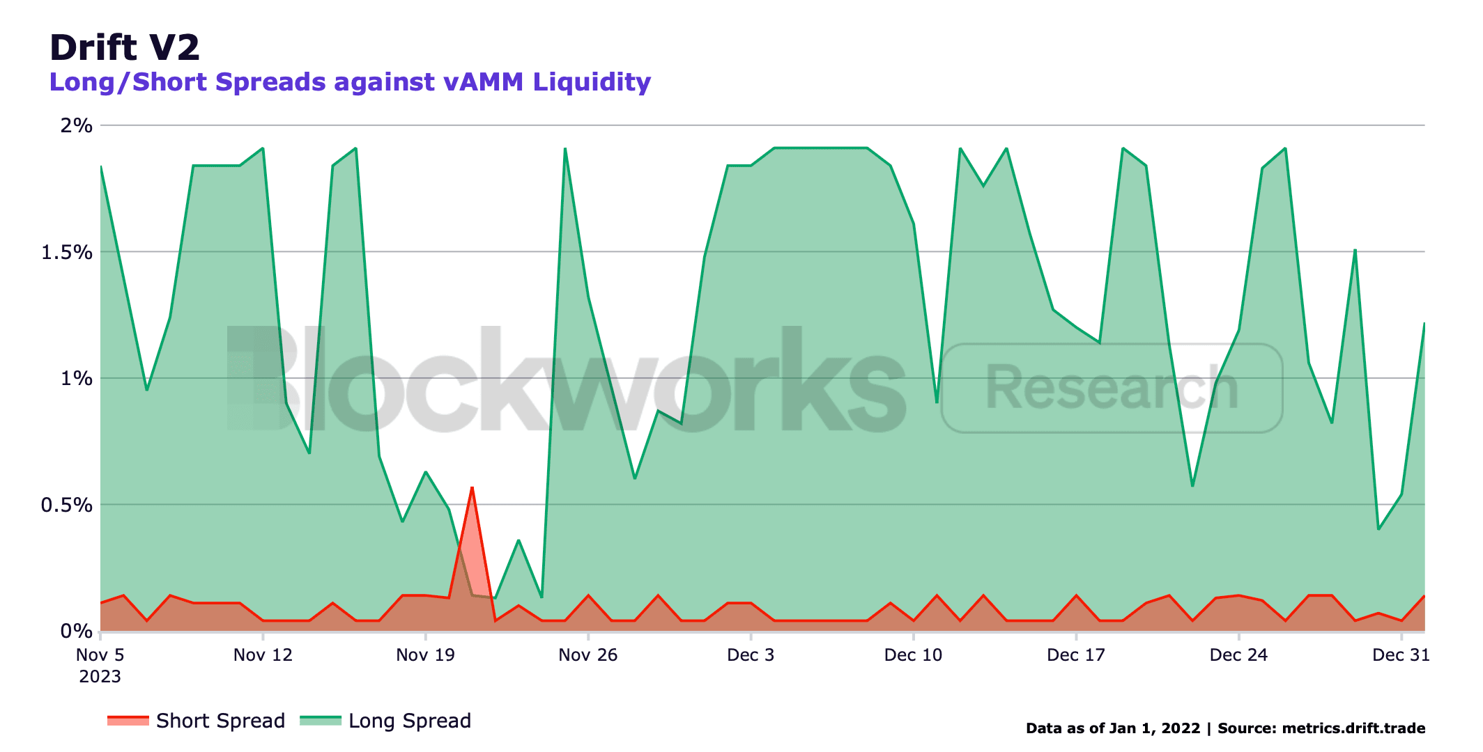 Solana Ecosystem Update | Blockworks Research