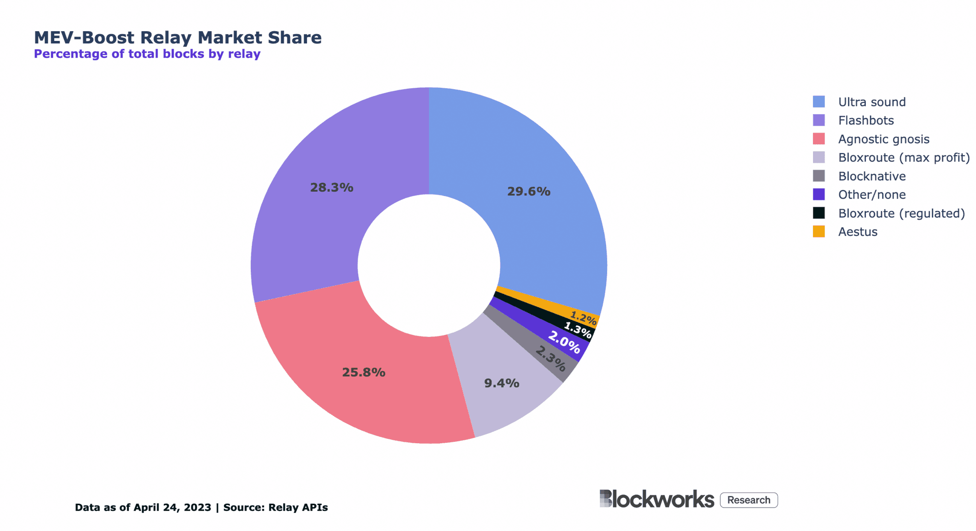 Ethereum 2023 Performance And Outlook Blockworks Research