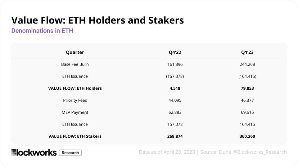 Ethereum: 2023 Performance and Outlook | Blockworks Research