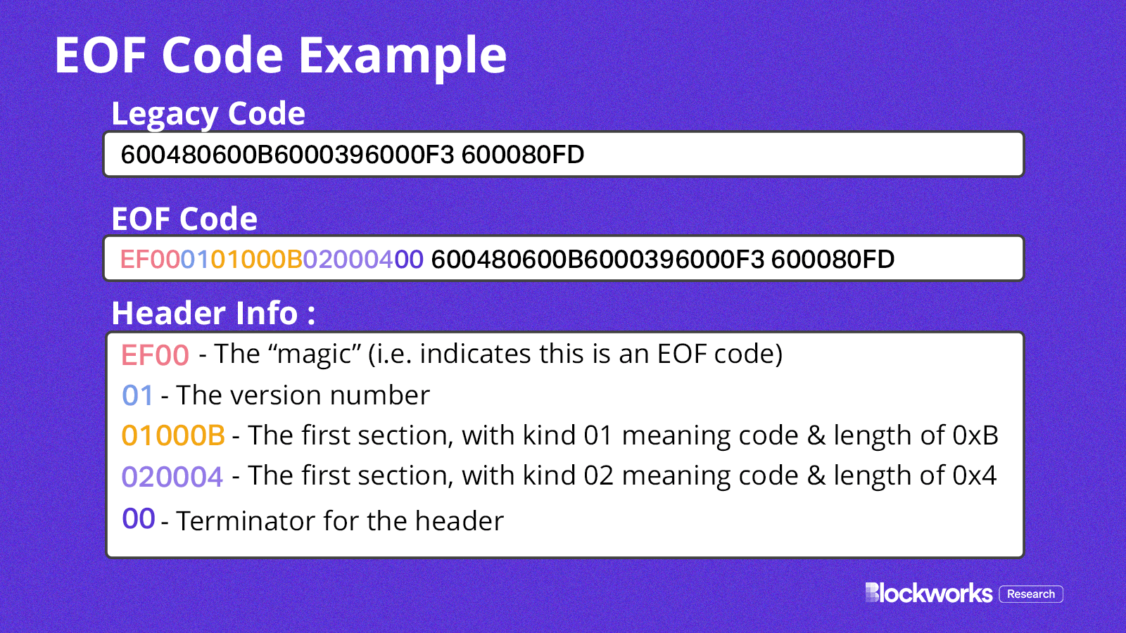 Ethereum Roadmap Part 4: The Splurge | Blockworks Research
