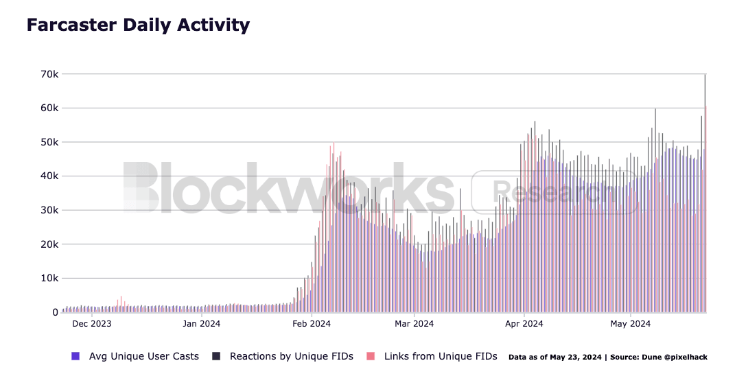 Optimism's Superchain Strategy | Blockworks Research
