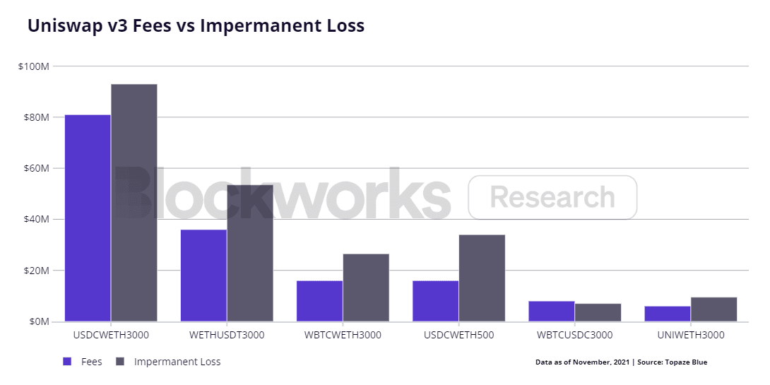 Flashnote: The Uniswap Fee Switch | Blockworks Research