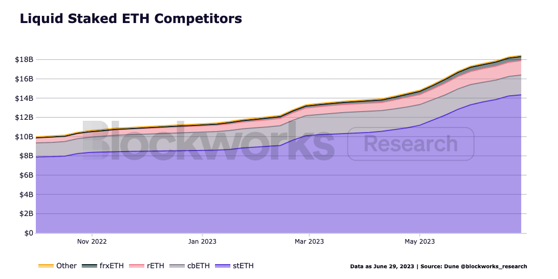 Frax: Q2 Update | Blockworks Research