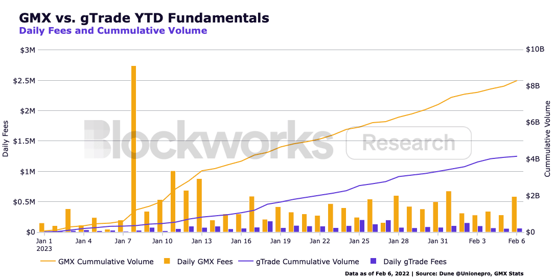 Gains Network’s Revamped Design: A Look into its Sustainability ...