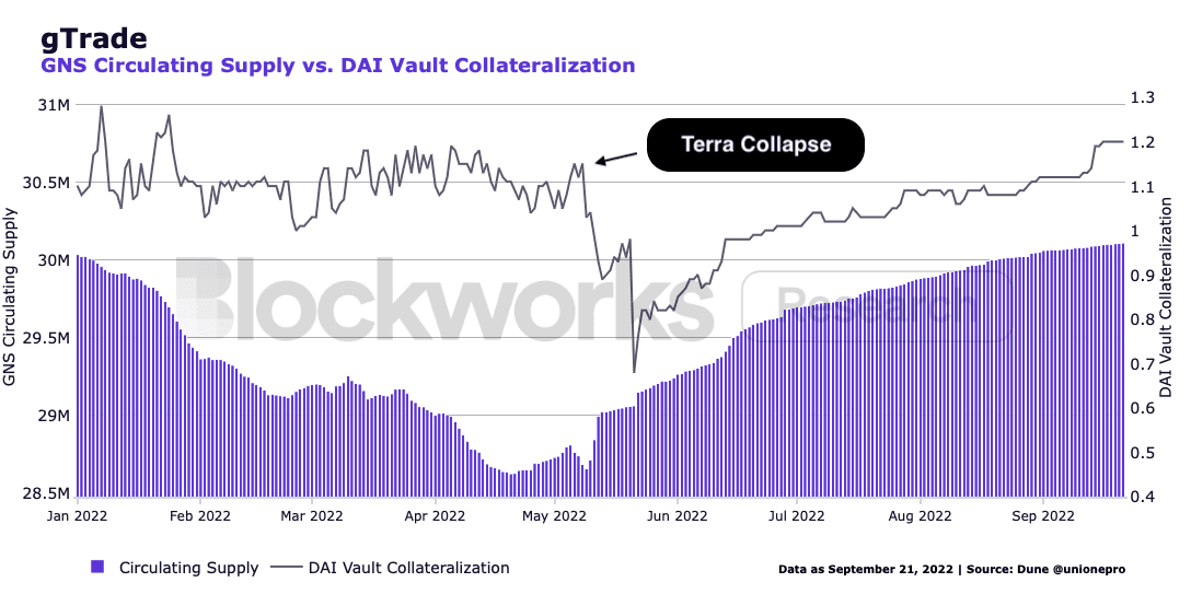 Gains Network’s Revamped Design: A Look into its Sustainability ...