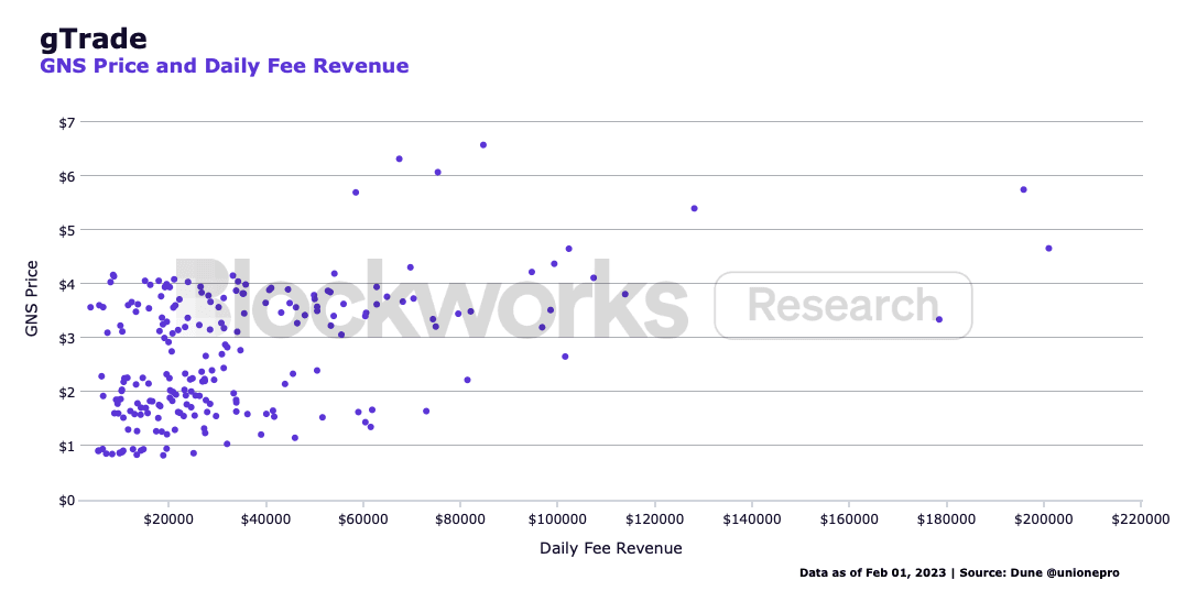 Gains Network’s Revamped Design: A Look into its Sustainability ...
