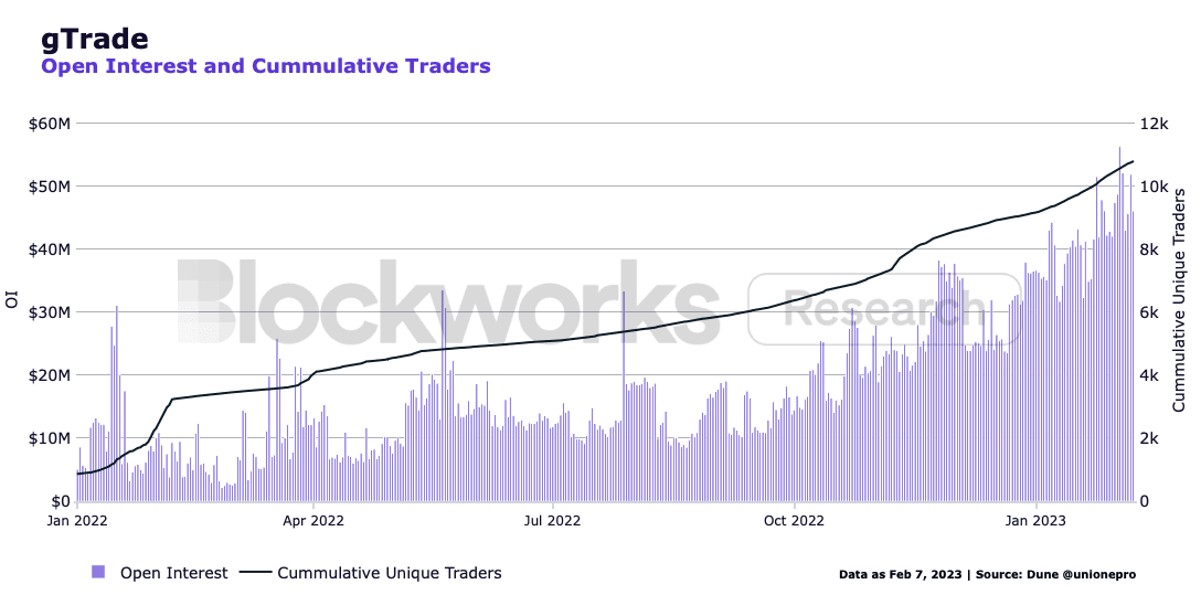 Gains Network’s Revamped Design: A Look into its Sustainability ...