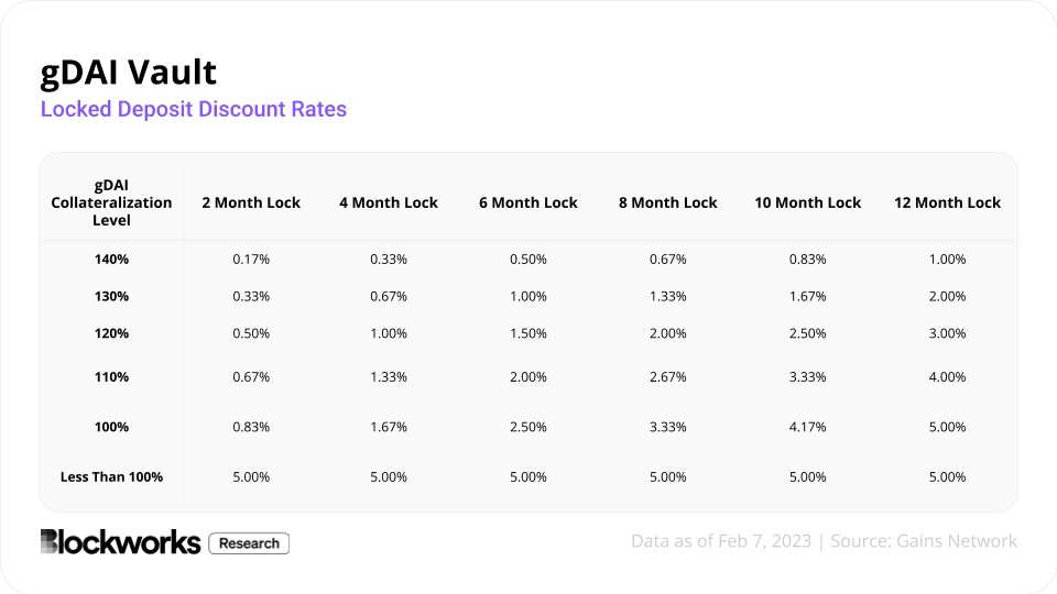 Gains Network’s Revamped Design: A Look into its Sustainability ...