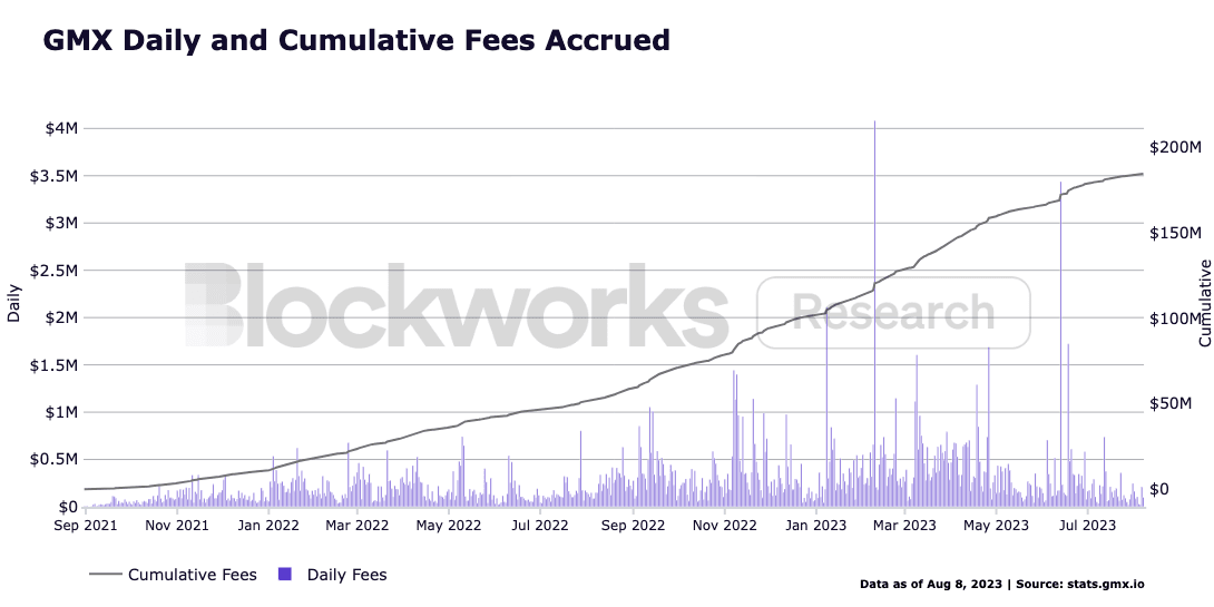 GMX V2: Improved UX And LP Risk Management | Blockworks Research
