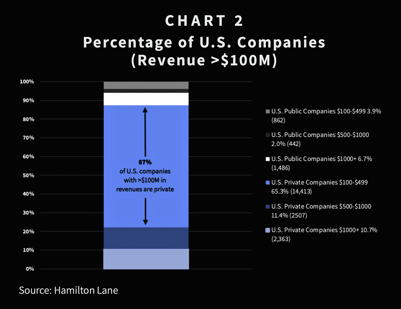 Tokenized Private Equity Platforms | Blockworks Research