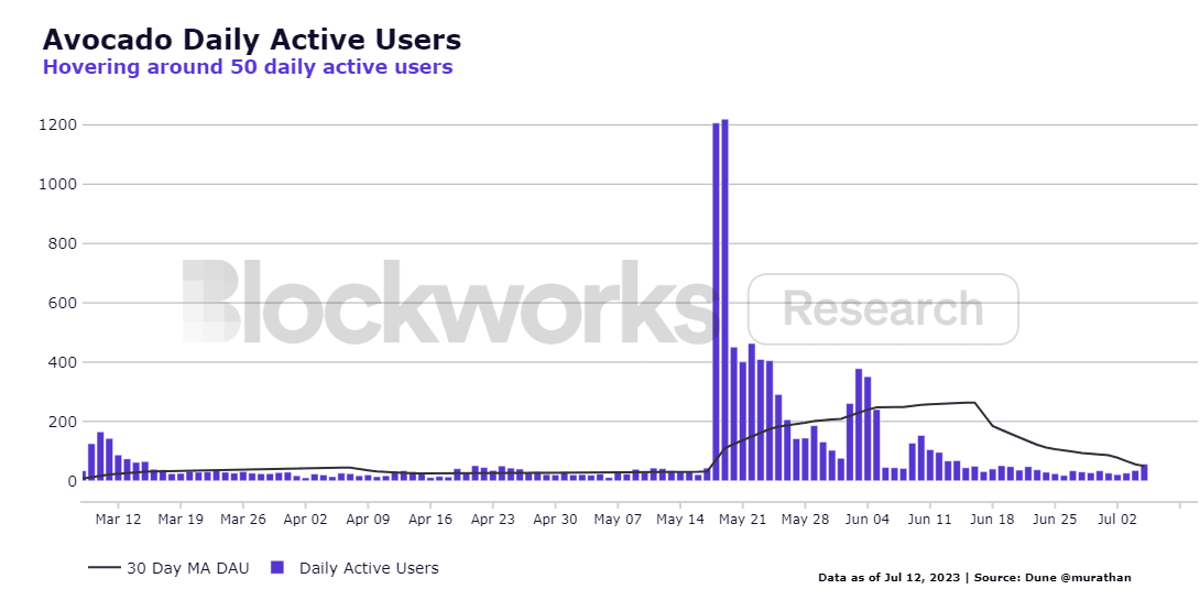 Instadapp: Aggregation Theory in Practice | Blockworks Research