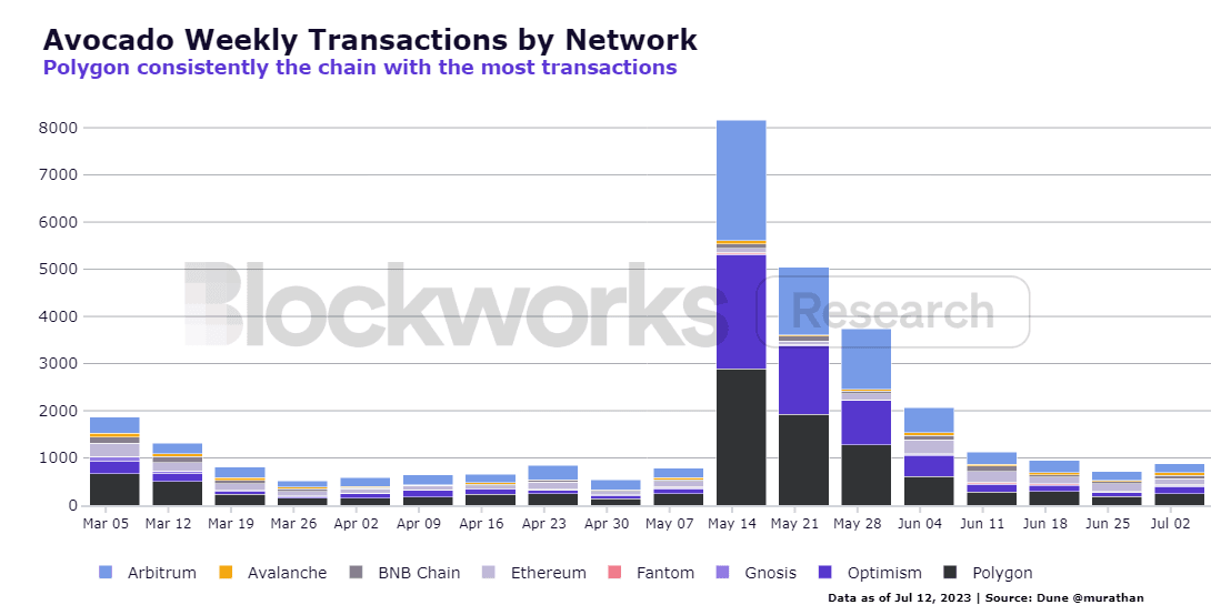 Instadapp: Aggregation Theory in Practice | Blockworks Research