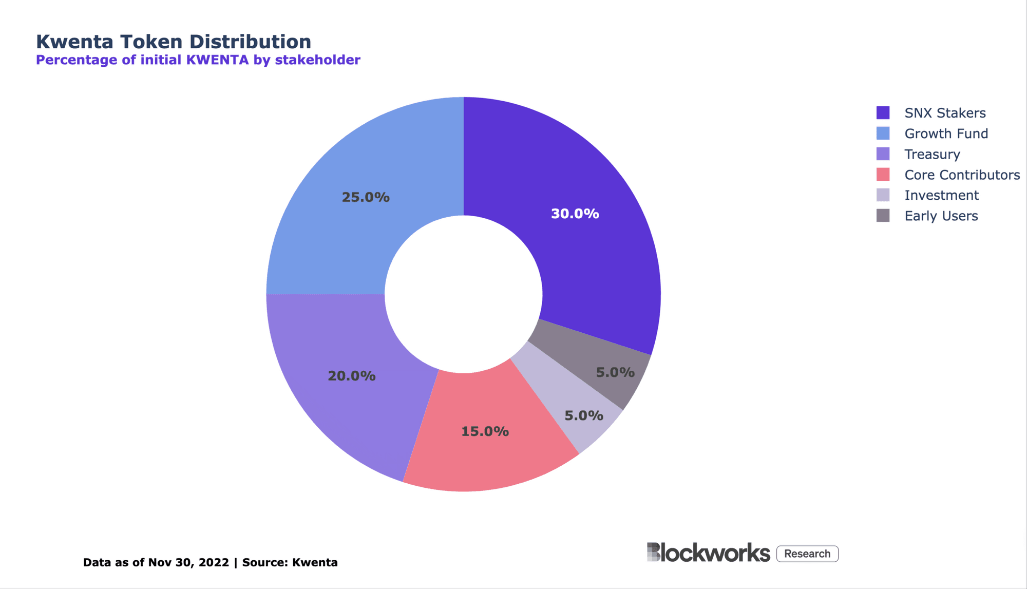 Kwenta Perpetuals Powered By Synthetix Blockworks Research